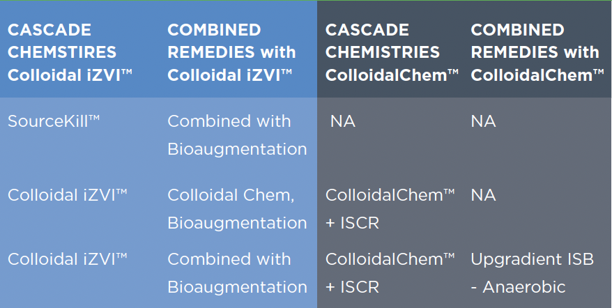 Cascade Chemistries Turnkey Services Guide