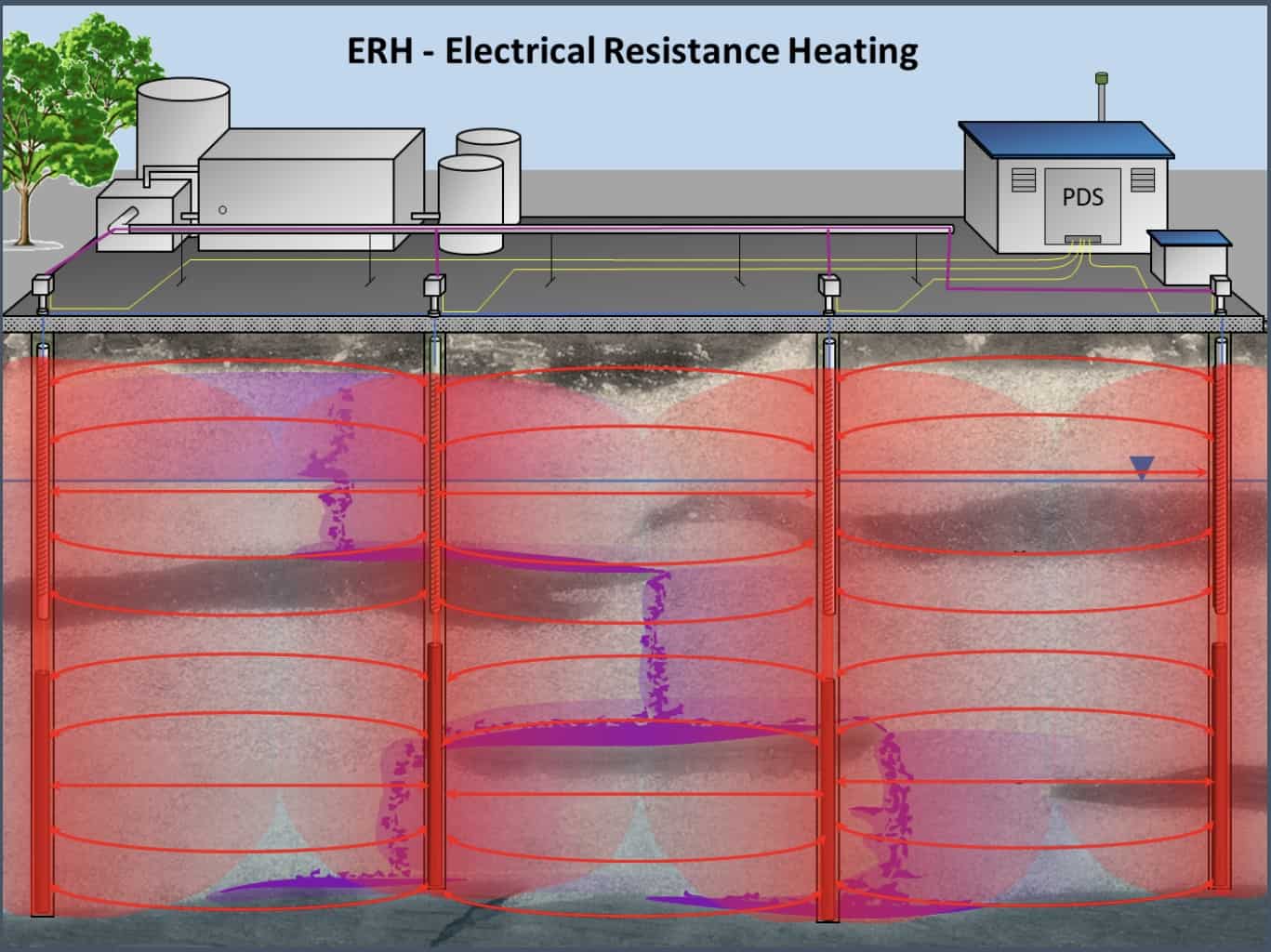 Thermal Technologies with TerraTherm