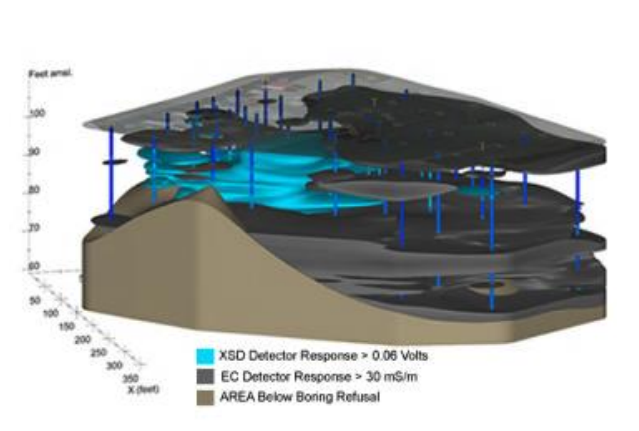 Cascade Membrane Interface Probe (MIP)