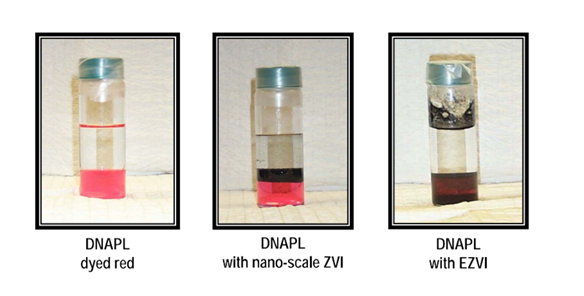 Learn More About SourceKill | DNAPL Remediation
