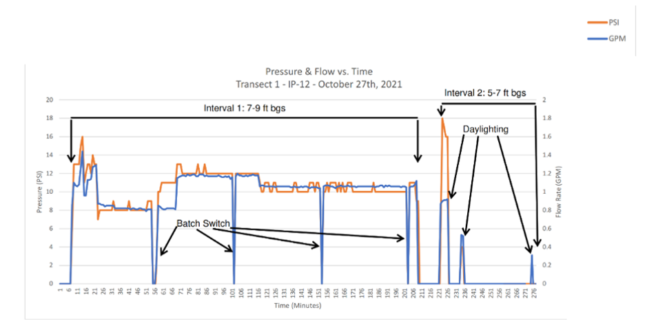 In Situ Chemical Reduction (ISCR) | Cascade Environmental