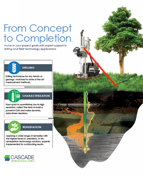 From Concept to Completion Cascade Environmental is there to support ...
